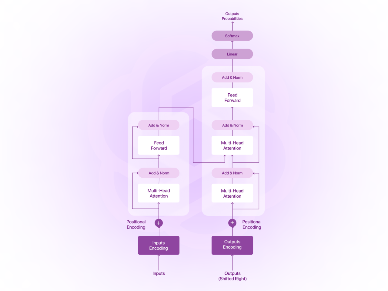GPT-3 Chatbot: Why Tech Insiders Are Excited About ChatGPT?