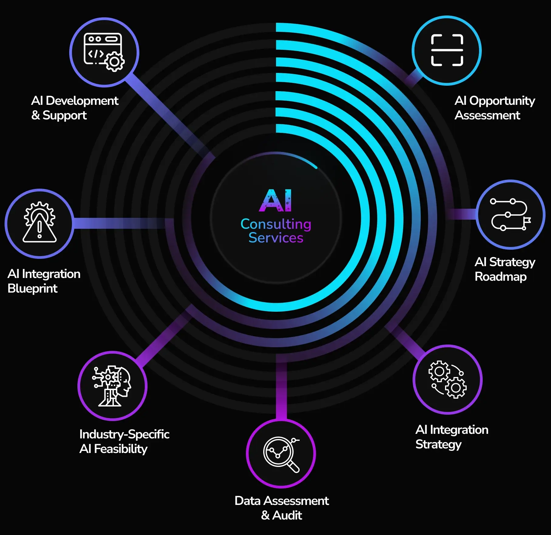 Artificial Intelligence Consulting Services AI Consultants