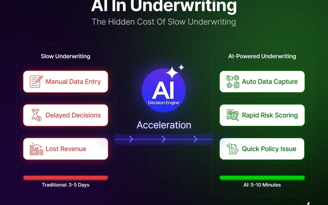 Generative AI Development Company | Gen AI Services - Markovate